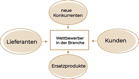 Porter Fare Structure At Ninfa Brown Blog