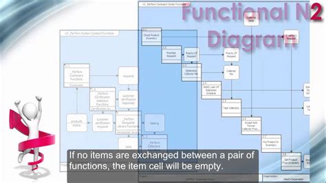System Engineering Functional N2 Diagram N2 Diagram System E