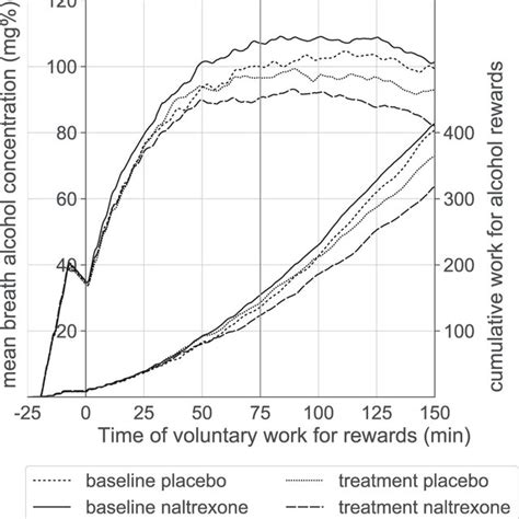 Recruitment And Retention Flowchart Consort Flowchart Of Recruitment Download Scientific