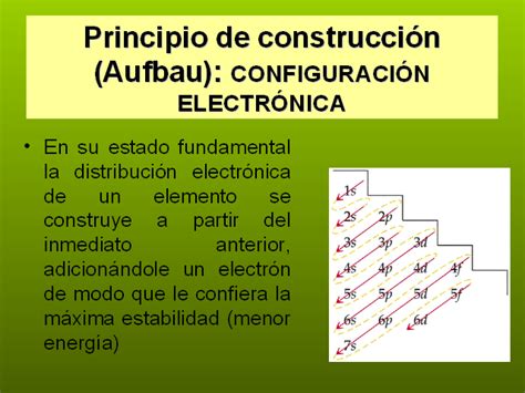 Estructura Atómica Ii
