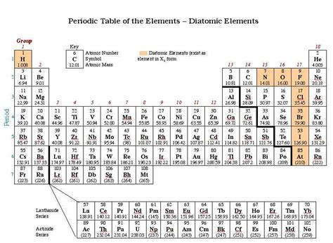1b6 Diatomic Elements