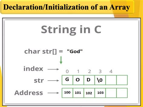 Strings In C Language Pdf