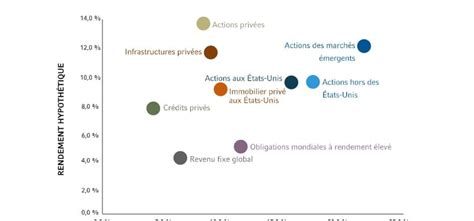 Ca French Risk Reward Scatter Chart
