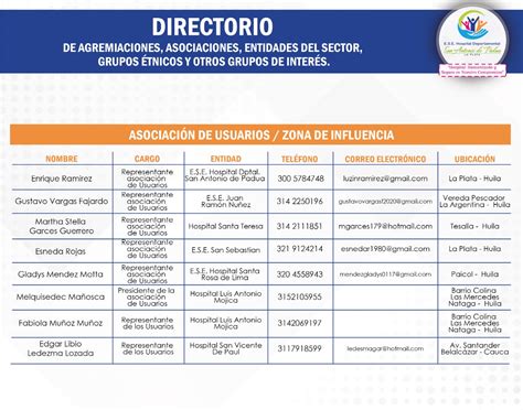 Información Grupos De Interés Y Directorio Hospital Humanizado Y