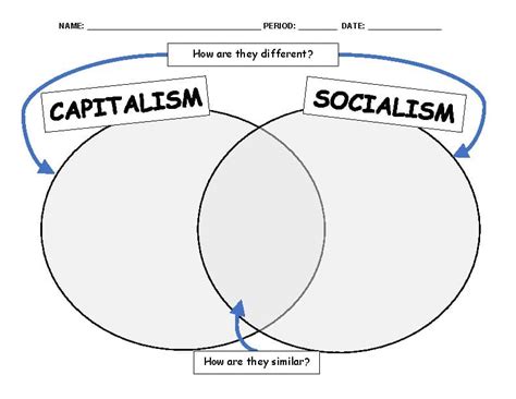 Capitalism Vs Socialism Venn Diagram Graphic Worksheet Government