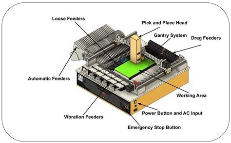 Desktop Smd Pick And Place Machine Invsmt 2e Made In India At