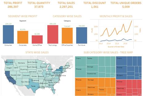 Tableau Datascience Dataanalytics Machinelearning