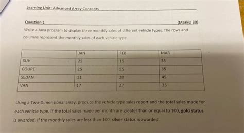 Solved Learning Unit Advanced Array Concepts Question 1