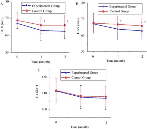 Retrospective Analysis Of Mini Implant Assisted Micro Osteoperforation