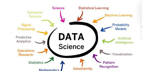Datascience Operationsresearch Analytics Dataanalytics Datadriven