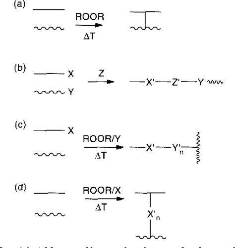 Figure 1 From Strategies For Compatibilization Of Polymer Blends