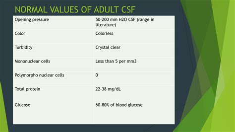 Cerebro Spinal Fluid Analysis Pptx