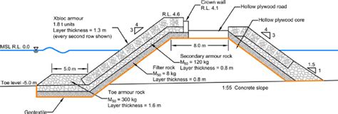 Cross Section Of Preliminary Breakwater Roundhead Design Download