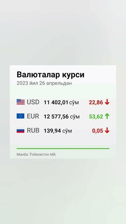 26 АПРЕЛ КУНИ УЧУН ВАЛЮТАЛАР КУРСИ ЕВРО РУБЛ ДОЛЛОР КУРСИ Youtube