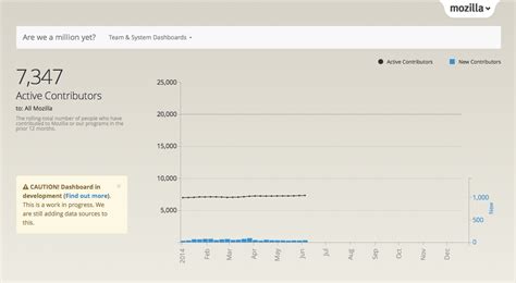 Data Driven Community Building Davidwboswell