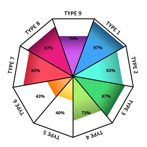 Ocd Ocpd Spectrum Test Artofit
