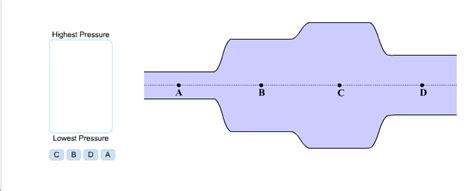 Solved An Incompressible And Frictionless Fluid Flows Left Chegg