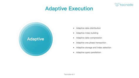 Experience Tacnode Docs