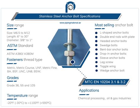 Stainless Steel Anchor Bolt Ss 304 316 Wedge Anchors Manufacturers