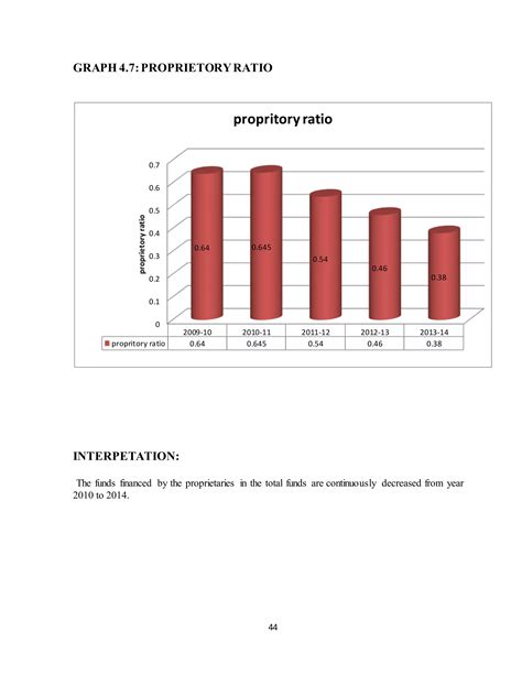 Ratio Analysis Project Docx