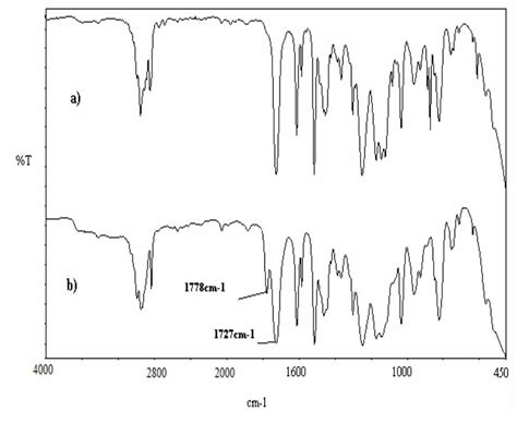 Ester The Ftir Spectrum Of The Polymbma Shows A Peak At