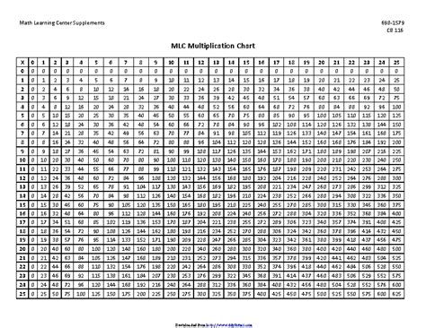 Mlc Multiplication Chart Pdfsimpli