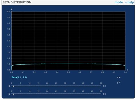 Bayesian Perspective Of Rational Free Thinkers