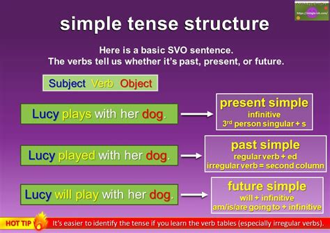 Cartoon Analysis Structure Tense Netzdot