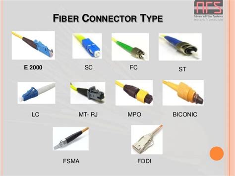 Optical Fiber Communication Ftth
