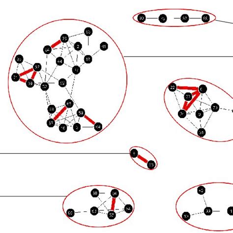 Example Graph Visualization Features For Card Sorting Analysis Card