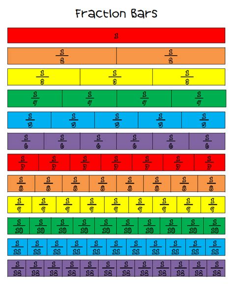 Fraction Bar Printable
