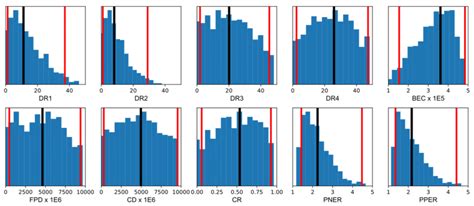 histograms of smc abc posterior marginal parameter distributions of the
