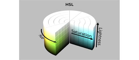 Falling For Oklch A Love Story Of Color Spaces Gamuts And Css