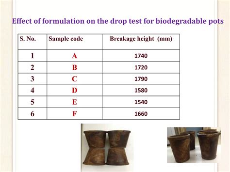 Valorization Of Agro Industrial Wastepptx