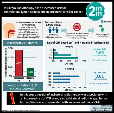 Visualabstract Ipsilateral Radiotherapy Has An Increased Risk For