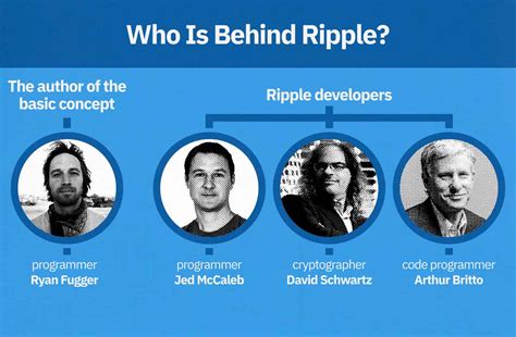 Everything You Need To Know About Ripple Coinspaid Media