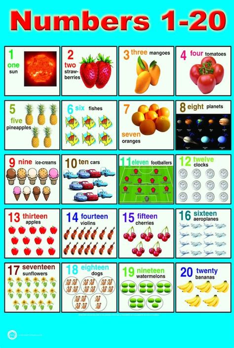 Colorful Number Chart 1 20