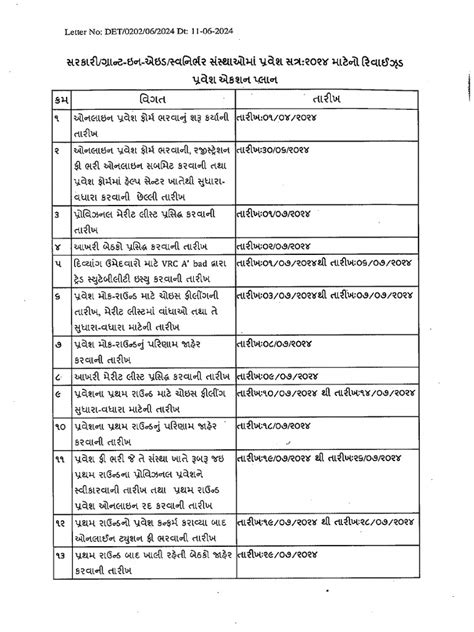 Revised Action Plan 1162024 Pdf