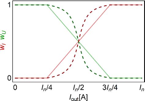 Figure 7 From Heuristic Optimization Of Multipulse Rectifier For