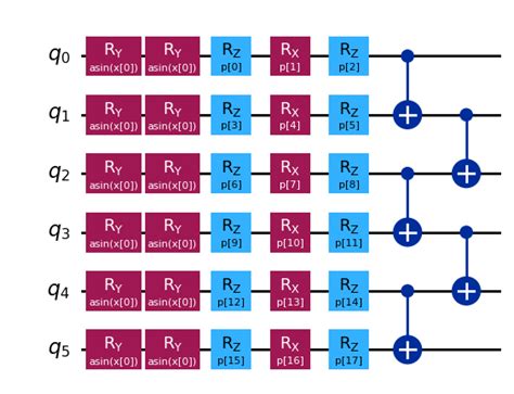 Solving A First Order Ordinary Differential Equation Ode Using Qml