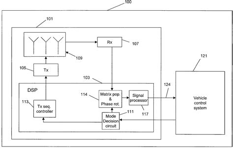 Method And Apparatus For Radar Signal Processing Eureka Patsnap