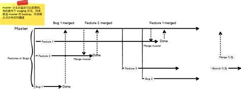 实用 Git 工作流 Do Great Things 叶玎玎 实用 Git 工作流 Do Great Things 叶玎玎