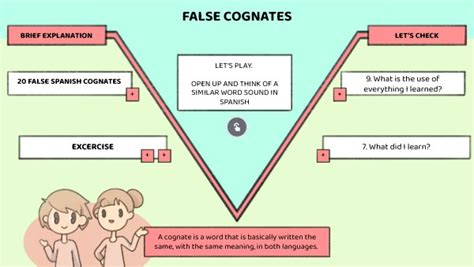 False Cognates Genially