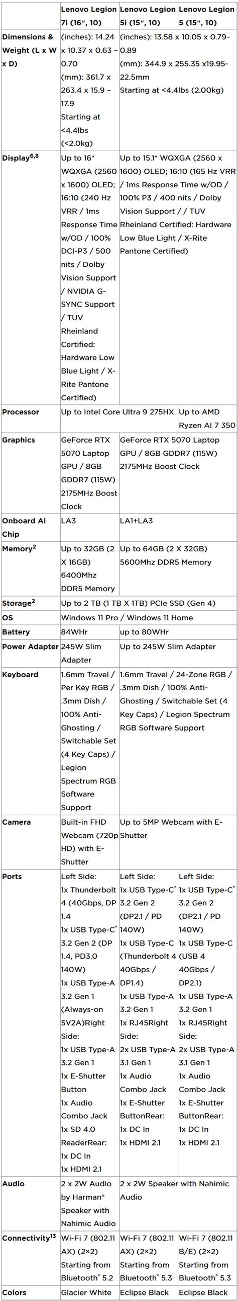 Lenovo Legion Unleashes Next Gen Gaming Power At Ces Techpowerup