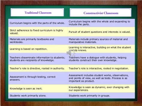 Pedagogical Approaches Pptxpdf