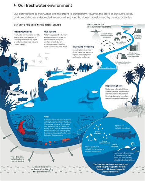 Freshwater Resources Planning Pathways