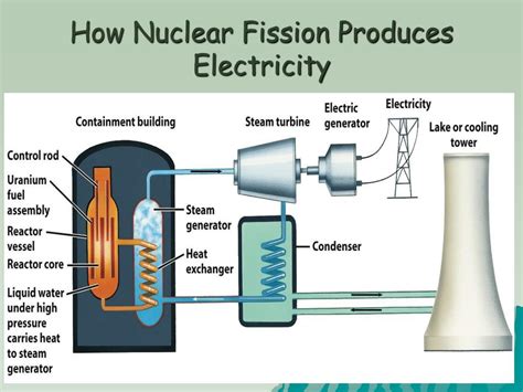 Electrical Energy Nuclear Fusion At Edward Varley Blog