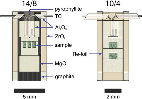 Sketches Of The Central Section Of High Pressure Assemblies Used For