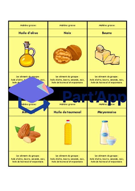 Partapp Jeu Des Familles Alimentation