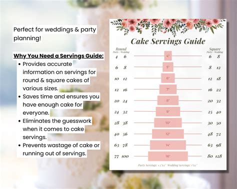Ultimate Cake Serving Guide Printable Round And Square Cake Serving